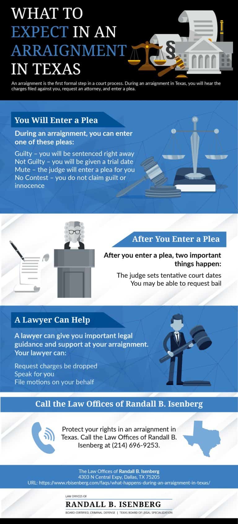 What Happens During an Arraignment in Texas | Law Offices of Randall ...