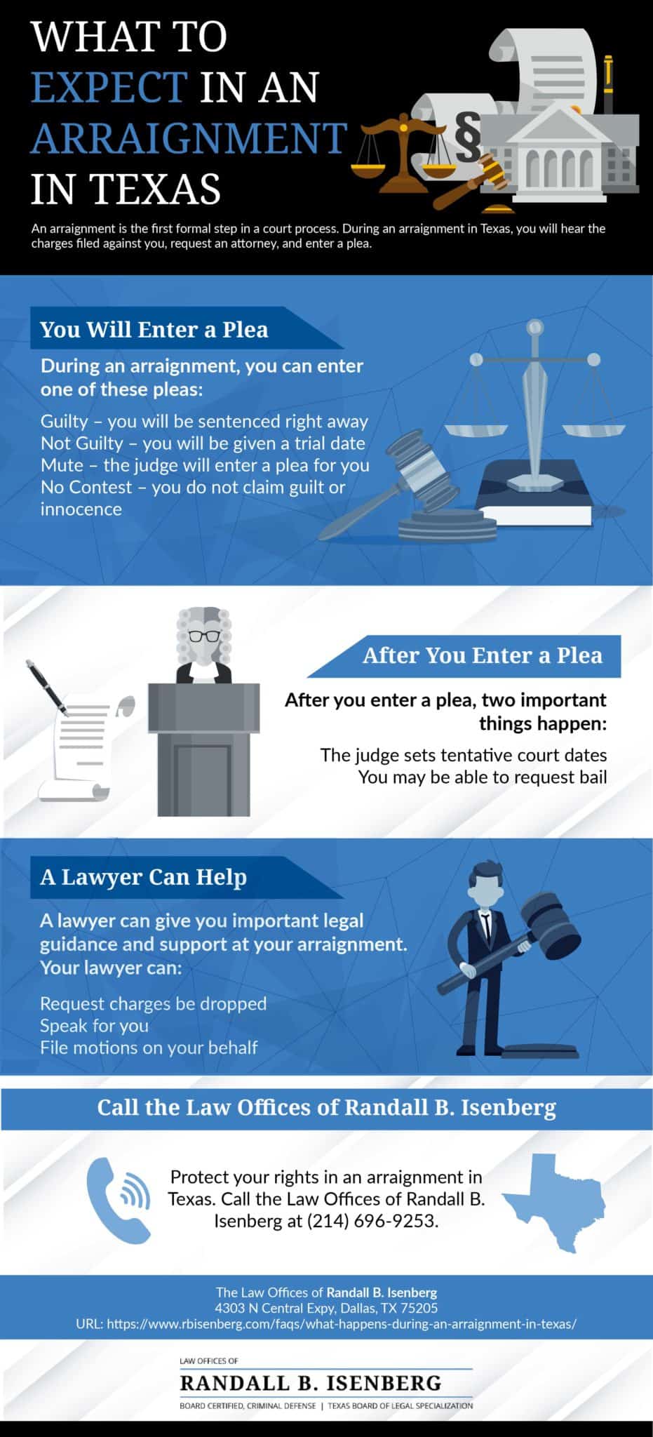 What Happens During an Arraignment in Texas | Law Offices of Randall ...