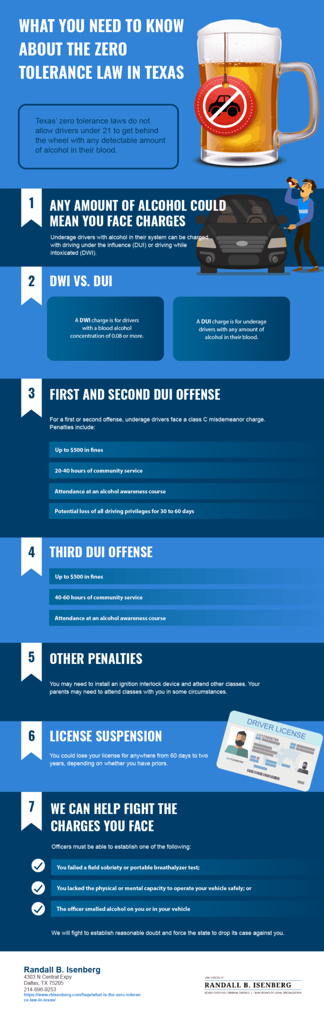 What Is The Zero Tolerance Law In Texas? | Randall Isenberg